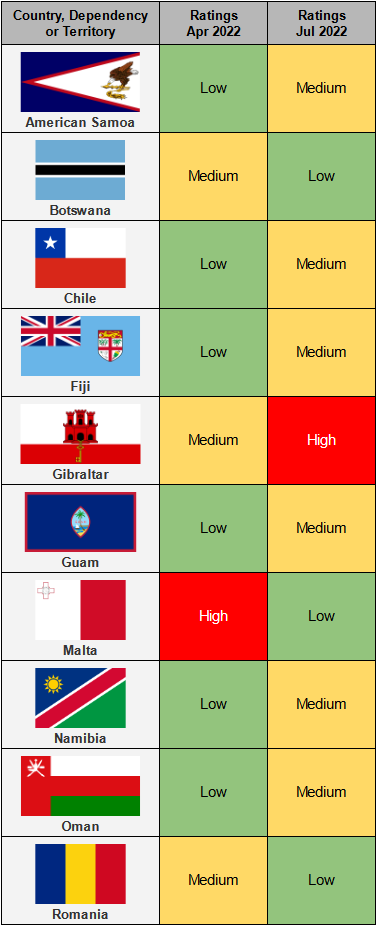 Country Risk Ratings Update – Arctic Intelligence
