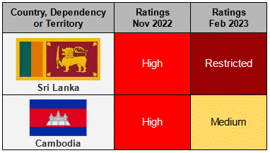 Country Risk Ratings Update – Arctic Intelligence